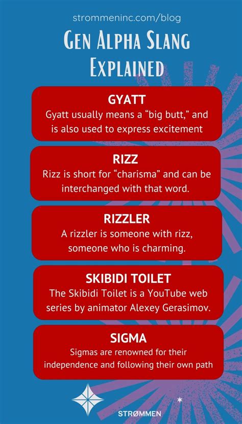What Does Gyat Rizzler No Cap And Other Gen Alpha Slang Mean