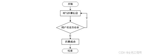 Python审计实务与案例分析库的设计与实现 附源码211526基于python的代码审计系统设计与研究 Csdn博客