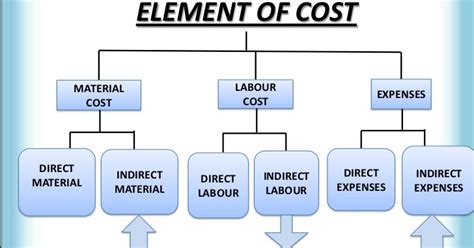 How To Calculate Your Real Cost Of Labor And Use That
