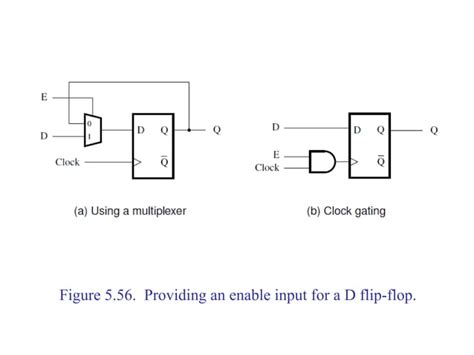 Lecture Digital Logic Design 32countersppt