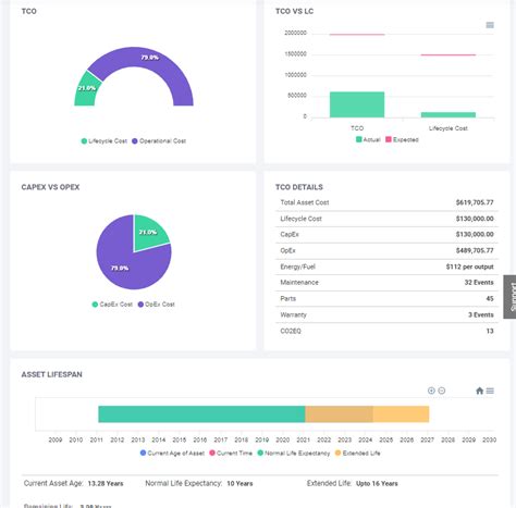 Asset Lifecycle Management Software For Installed Base Industrility