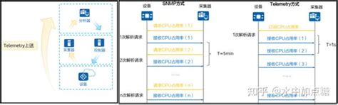 一文秒懂cli、snmp、yang、netconf、restconf、openconfig 知乎