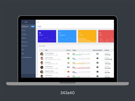 Full Stack Development For Web Application Deployment Bug Fixing