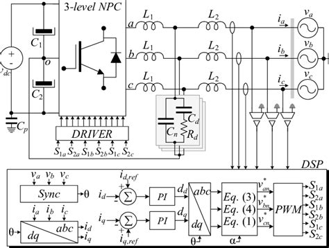 Block Diagram Of The Inverter Control System Download Scientific Diagram