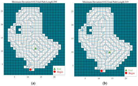 Jmse Free Full Text Complete Coverage Path Planning Based On