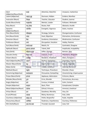 HSC 2024 Synonym And Antonym Suggestion Pdf PDF