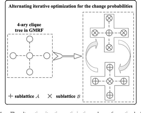 Figure 4 From Image Steganography With Symmetric Embedding Using Gaussian Markov Random Field