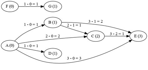 Python Finding Node Depth From Pandas Dataframe For Full Hierarchical Data Stack Overflow