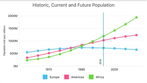 Chartview Class Mobile Ui Controls Devexpress Documentation