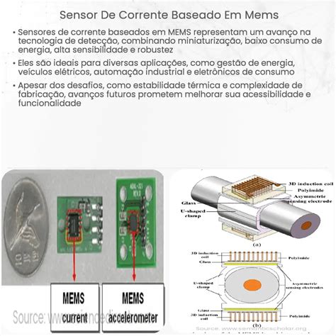 Sensor De Corrente Baseado Em Mems Electricity Magnetism