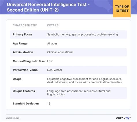 The Different Types Of Iq Tests For Adults [quick Guide]