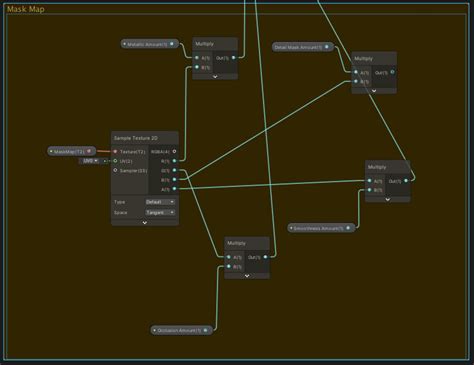 Unity Shader Graph Download Dissolve Shader Big Rook Games