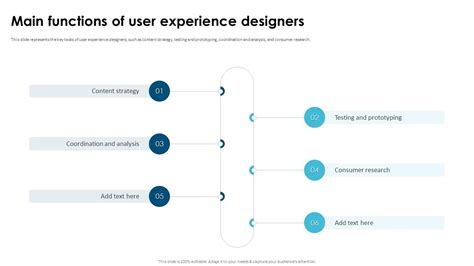 Main Functions Of User Experience Designers User Experience Ux Ppt Sample