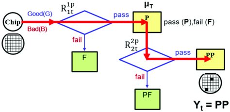 Schematic Diagram Of The Repeated Testing R 2p 2t Download