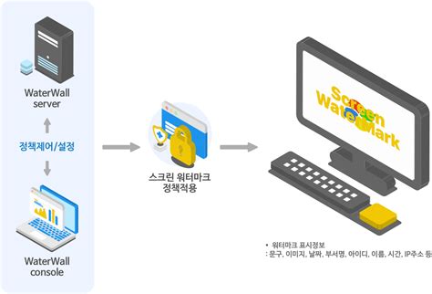 Waterwall Waterwall Swm