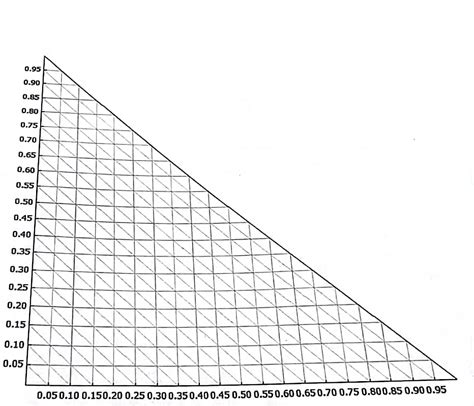 Solved In The Triangular Diagram Plot The Equilibrium