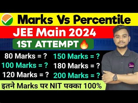 JEE Main 2024 Marks Vs Percentile Shift Wise JEE Main 2024 Cut Off Session 1