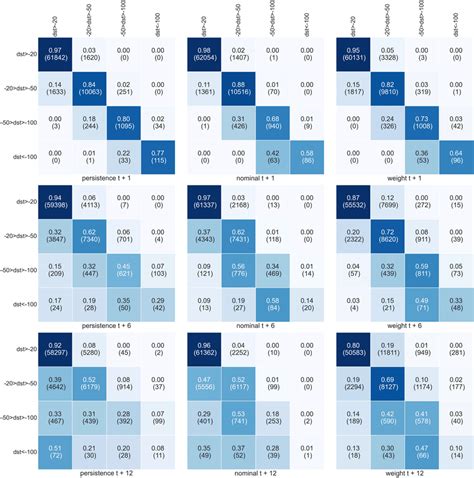 These Are The Confusion Matrices Obtained By Mapping The Output Of The
