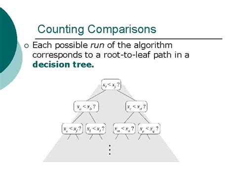 CSCI 3333 Data Structures Sorting By Dr Bun