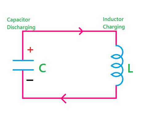 What Is Oscillator Types And Applications Of Oscillator Etechnog What Is Oscillator Types And Applications Of Oscillator Etechnog