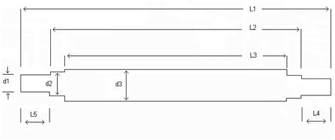 Axle Chart ScootsUSA