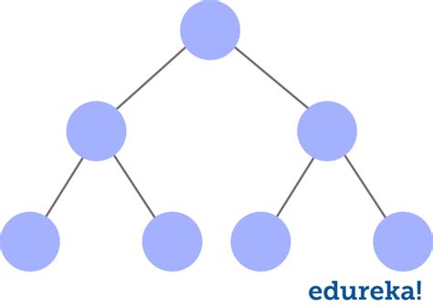 Data Structures In Python List Tuple Dict Sets Stack Queue