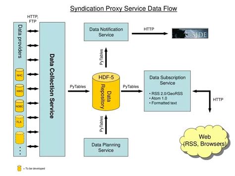 PPT Data Repository PowerPoint Presentation Free Download ID