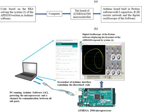 microcontroller design schematic of the apdjjjo of the system 1 a