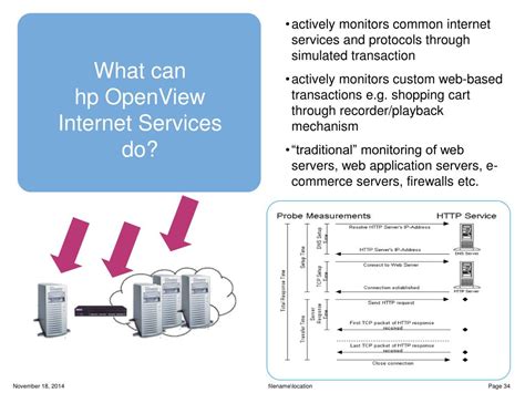 Ppt Hp Openview Enterprise It Service Management Overview Powerpoint Presentation Id6776945