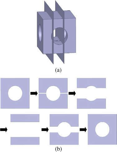 A Illustration Of Waveguide Cross And Cross Sections B Waveguide Download Scientific