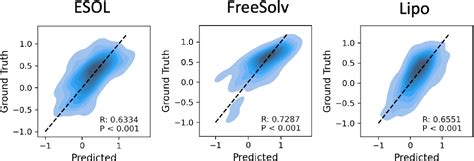Figure 2 From A Deep Multimodal Representation Learning Framework For Accurate Molecular