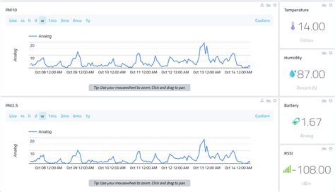 Designing An Open Source Air Quality Monitor And Building A Community Sensor Network — Gerrit Niezen