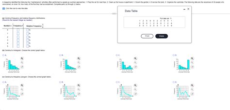 Solved B Construct A Histogram Choose The Correct Graph Chegg