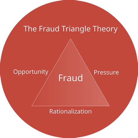 Navigating Scams And Frauds Essential Awareness And Protection Wellcome