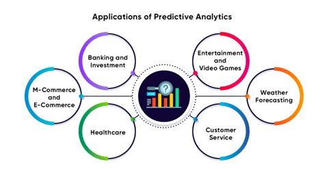 Predictive Analytics Predicting The Future Of Your Mobile App