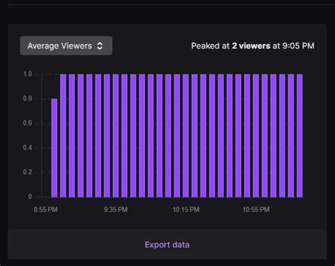 Do I Actually Have 1 Viewer Or Is It A Bot Rstreaming Do I Actually Have 1 Viewer Or Is It A Bot Rstreaming