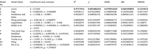 Statistical Analysis From The Considered Thin Layer Models Under Forced Download Scientific