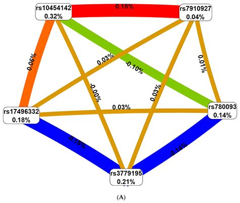 Sex Hormone Binding Globulin Gene Polymorphisms And Breast Cancer Risk In Caucasian Women Of Russia
