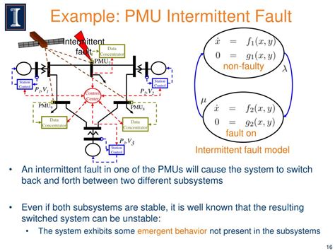 Ppt Reliability Engineering For Next Generation Electric Power Systems Powerpoint Presentation