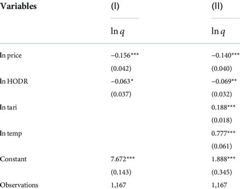 Ols Estimation Results Of Annual Household Electricity Consumption