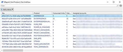 Manage Microsoft 365 Licenses With The Microsoft Graph Powershell Sdk