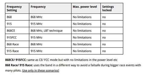 Guide To Configuring Tbs Crossfire And Tracer Warnow Biz