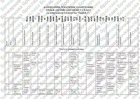 Календарно тематичне планування на 1 семестр за НМК “english 2018” автор Карпюк О Д 10 клас