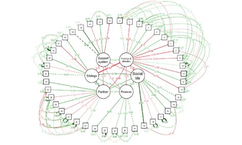 Graphical Representation Of The CFA Model With Added Residual Download Scientific Diagram