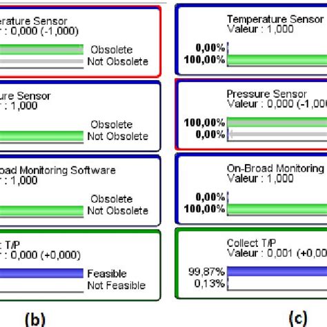 The Design Structure Matrix Dsm Domain Mapping Matrices Dmm And Download Scientific