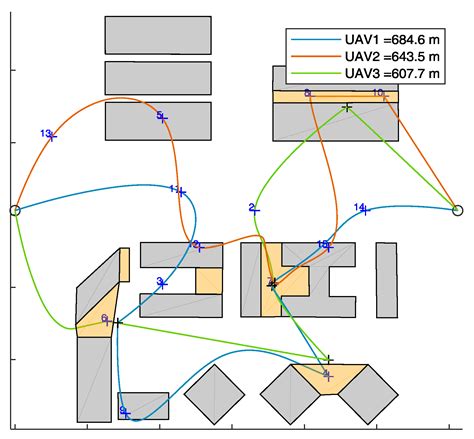 Sensors Free Full Text Multi Uav Path Planning For Autonomous Missions In Mixed Gnss