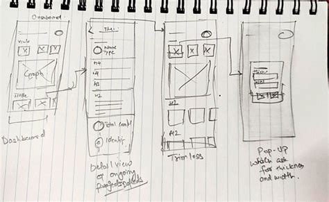 Defect Analysis On Behance