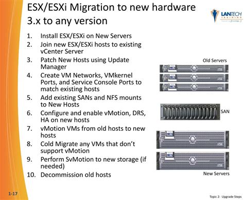 Ppt Upgrading Vsphere 4 To Vsphere 5 Method And Best Practices Powerpoint Presentation Id
