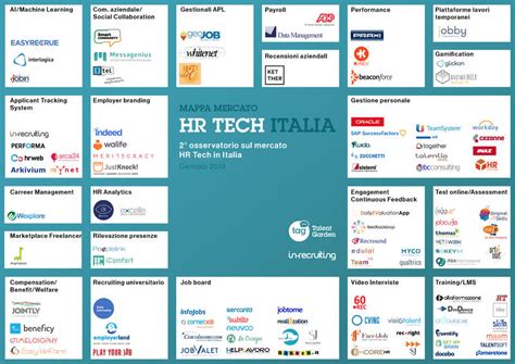 Jacopo Galli On Linkedin Hr Tech Hrtech Future Guidelines