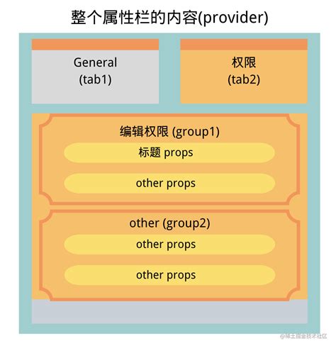 全网最详bpmnjs教材 Properties Panel篇上 掘金